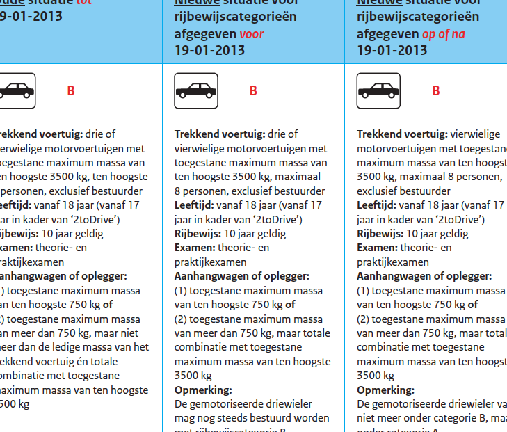 Waar staat het documentnummer op je rijbewijs? | Rijbewijs Nederland
